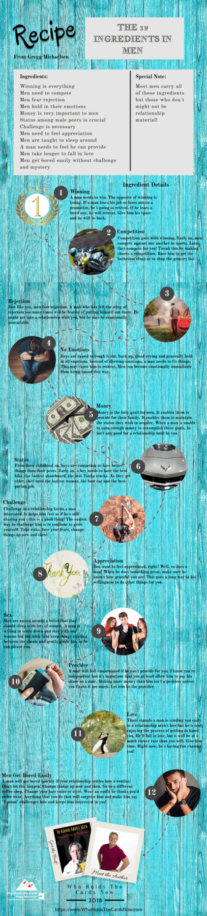 What Makes a Man a Man? Find the Secret Recipe | Michaelsen